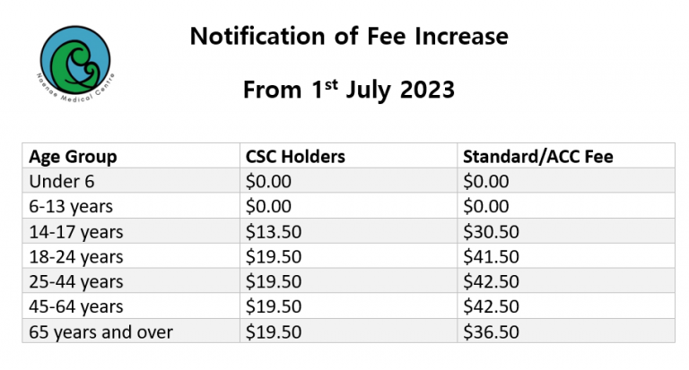 Fee Increase 1st July 2023 - Naenae Medical Centre